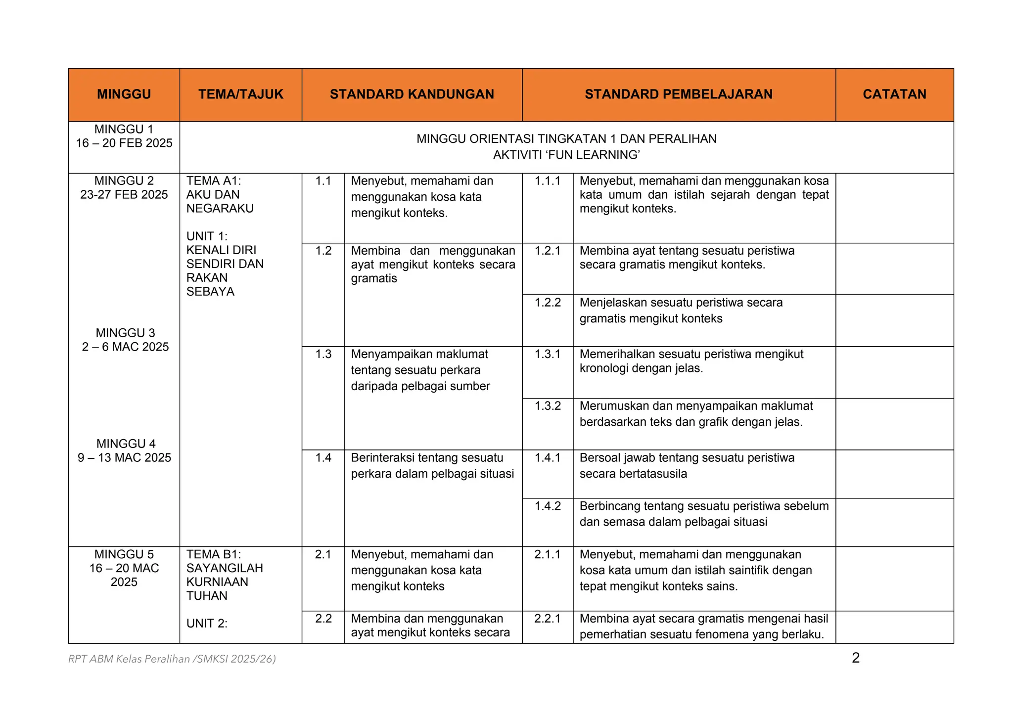 Rancangan Pengajaran Tahunan Amalan Bahasa Melayu Tahun 2025 Kumpulan A 2025 2026.pdf