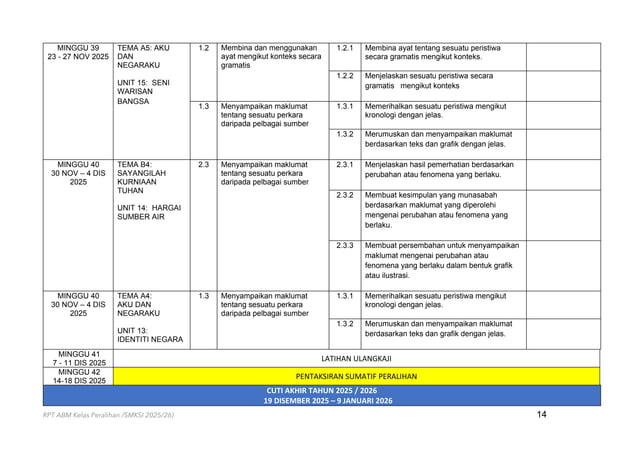 Rancangan Pengajaran Tahunan Amalan Bahasa Melayu Tahun 2025 Kumpulan A 2025 2026.pdf