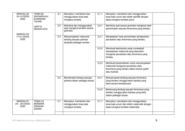Rancangan Pengajaran Tahunan Amalan Bahasa Melayu Tahun 2025 Kumpulan A 2025 2026.pdf