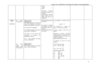 RPT ADD MATHS F4 (DLP) 2025 SMKTBM 2025 walao | PDF