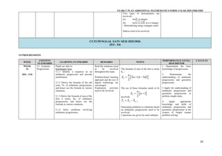 RPT ADD MATHS F4 (DLP) 2025 SMKTBM 2025 walao | PDF