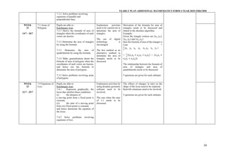 RPT ADD MATHS F4 (DLP) 2025 SMKTBM 2025 walao | PDF