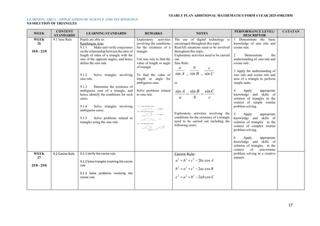 RPT ADD MATHS F4 (DLP) 2025 SMKTBM 2025 walao | PDF