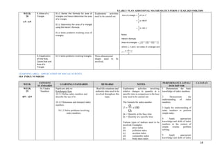 RPT ADD MATHS F4 (DLP) 2025 SMKTBM 2025 walao | PDF