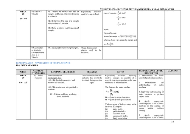 RPT ADD MATHS F4 (DLP) 2025 SMKTBM 2025 walao | PDF