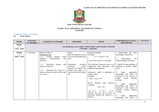 RPT ADD MATHS F4 (DLP) 2025 SMKTBM 2025 walao | PDF