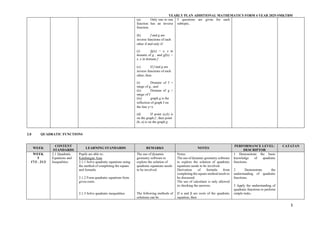 RPT ADD MATHS F4 (DLP) 2025 SMKTBM 2025 walao | PDF