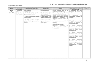 RPT ADD MATHS F4 (DLP) 2025 SMKTBM 2025 walao | PDF