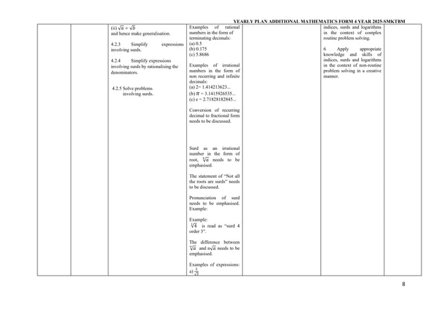 RPT ADD MATHS F4 (DLP) 2025 SMKTBM 2025 walao | PDF