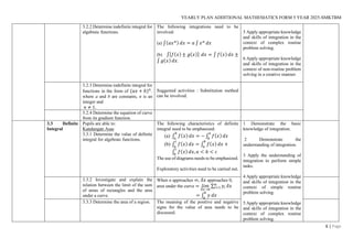 RPT ADD MATHS F5 (DLP) 2025xxxxxxxxxxxxxxxxxxxxxxxxx.pdf