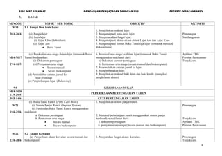 RPT PRINSIP PERAKAUNAN TING 4 2015 | PDF