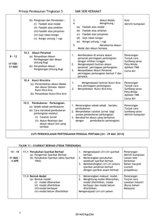 Rpt Akaun Ting 5 2014 | PDF