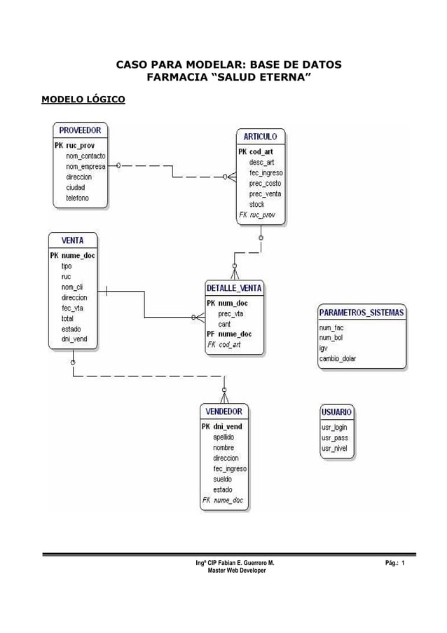 Rpta Modelo Facturacion Script | PDF