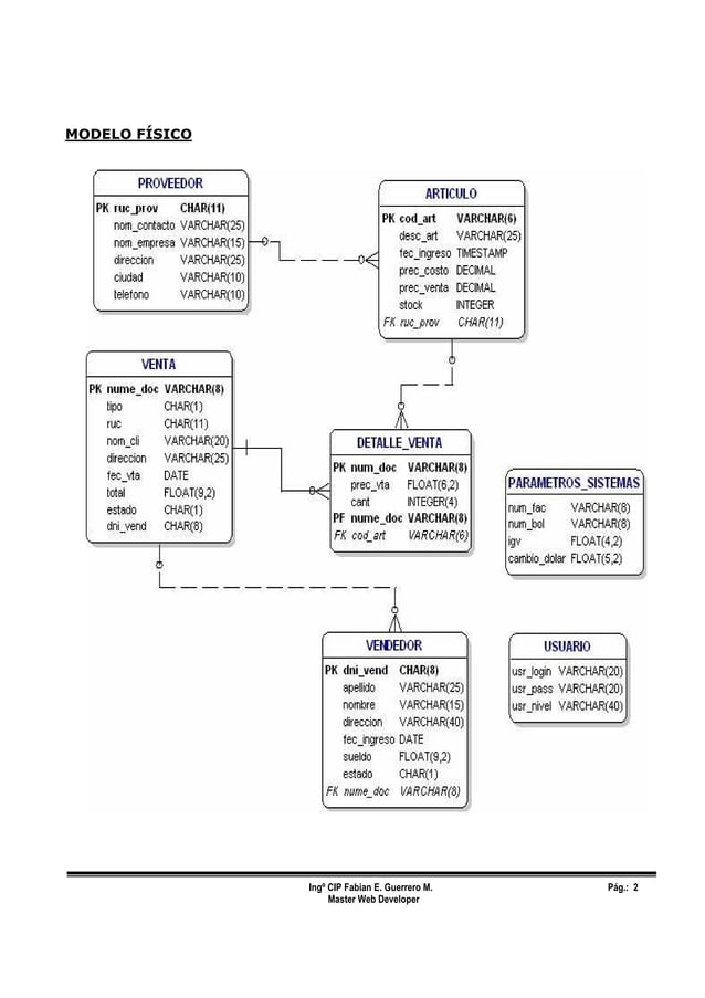 Rpta Modelo Facturacion Script | PDF