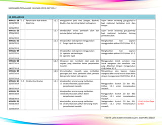 RPT Asas Sains Komputer Tingkatan 2 | PDF