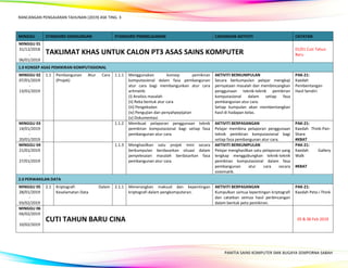 RPT Asas Sains Komputer Tingkatan 3 | PDF