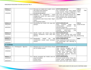 RPT Asas Sains Komputer Tingkatan 3 | PDF