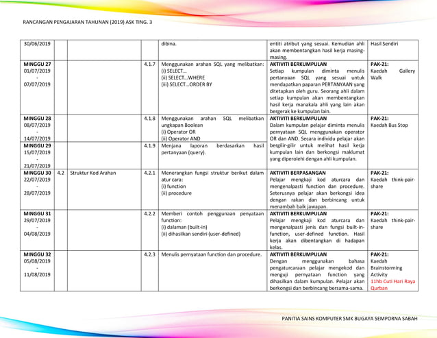RPT Asas Sains Komputer Tingkatan 3 | PDF