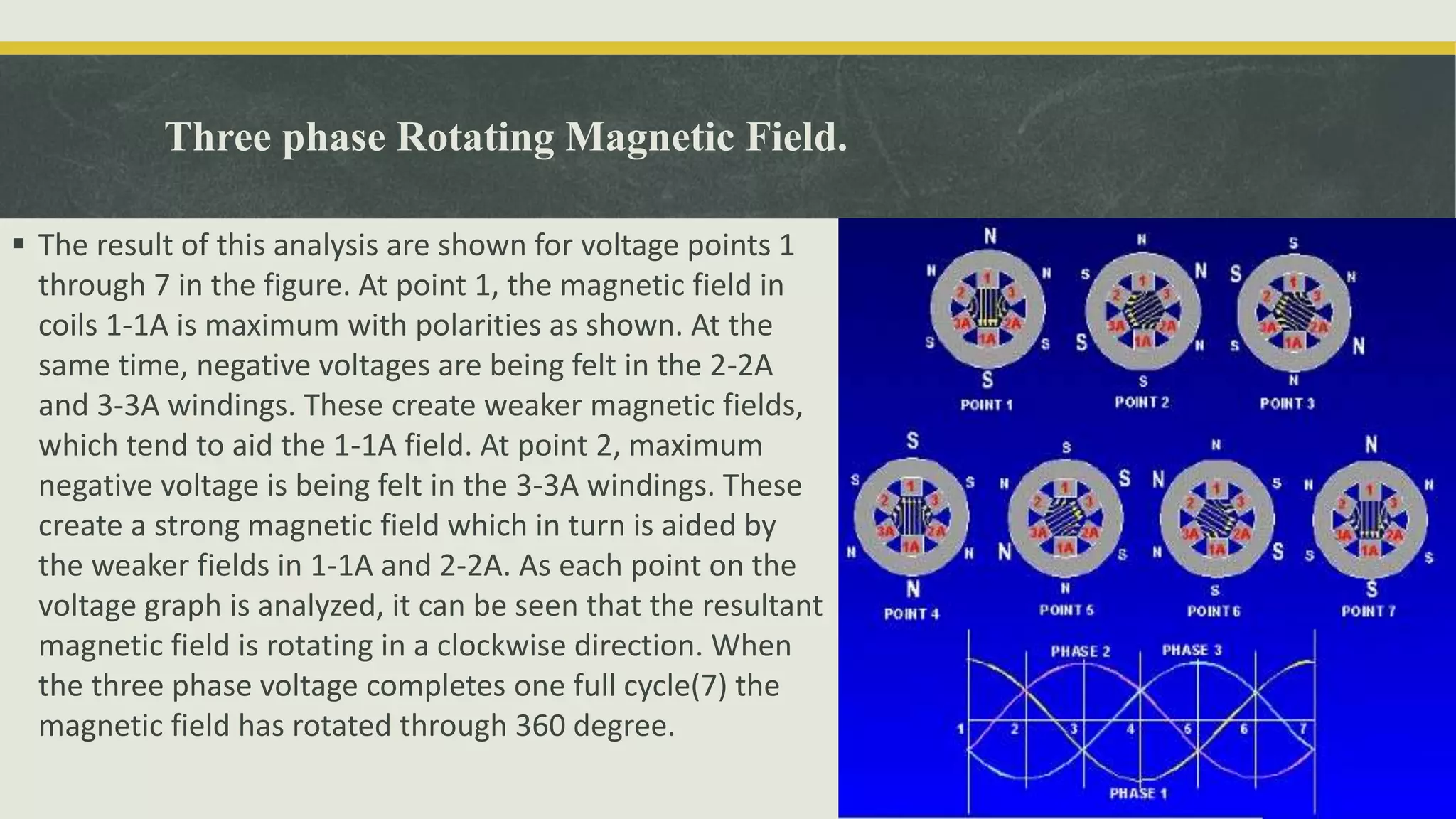 Rptating magnetic field | PPTX