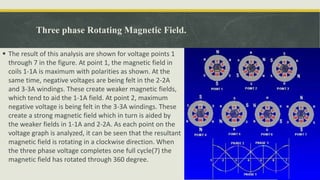 Rptating magnetic field | PPTX