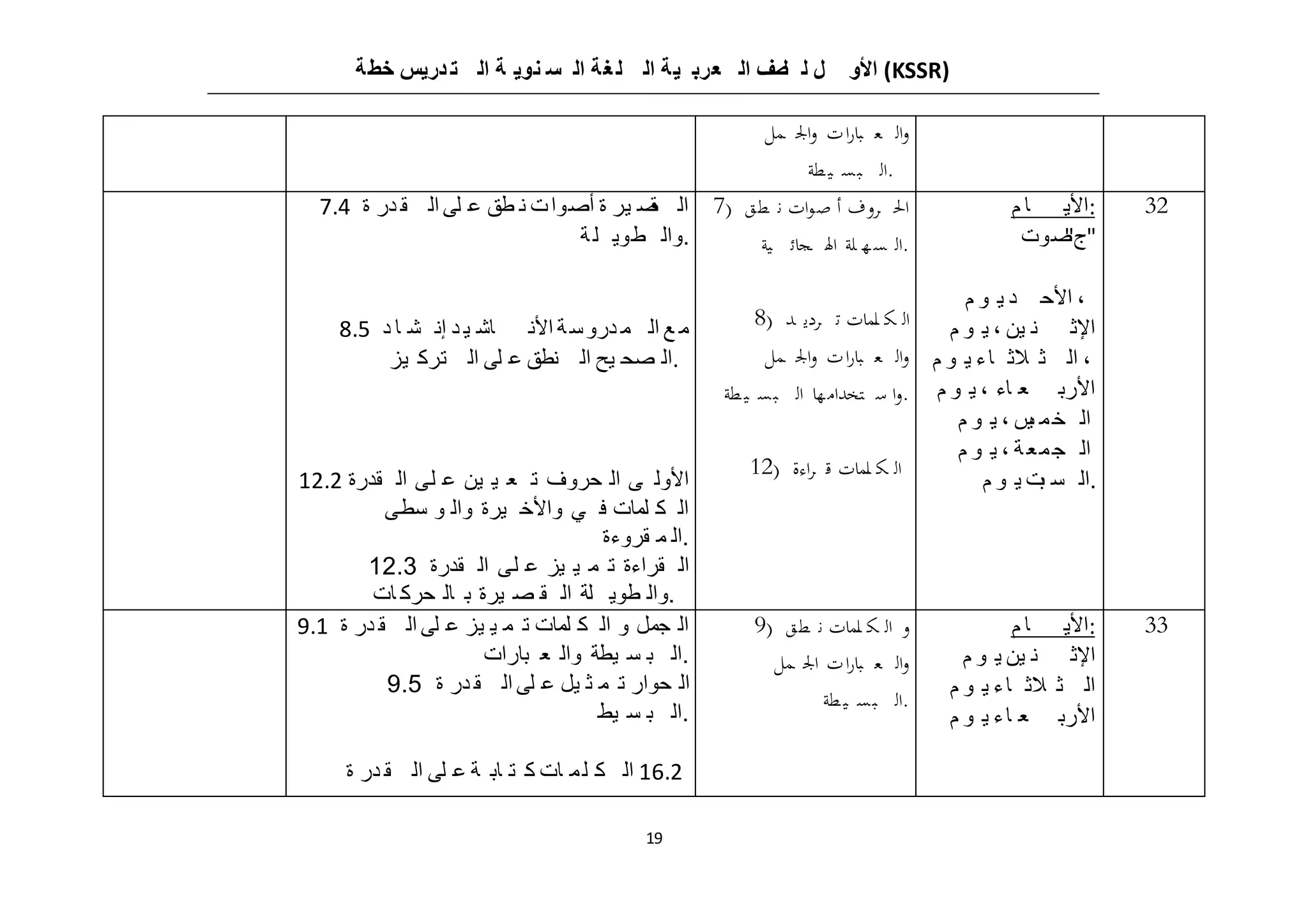 Rpt bahasa arab tahun 1 kssr 2016 | PPT