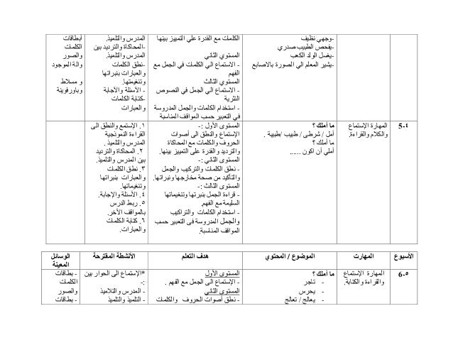 Rpt bahasa arab tahun 4 kssr