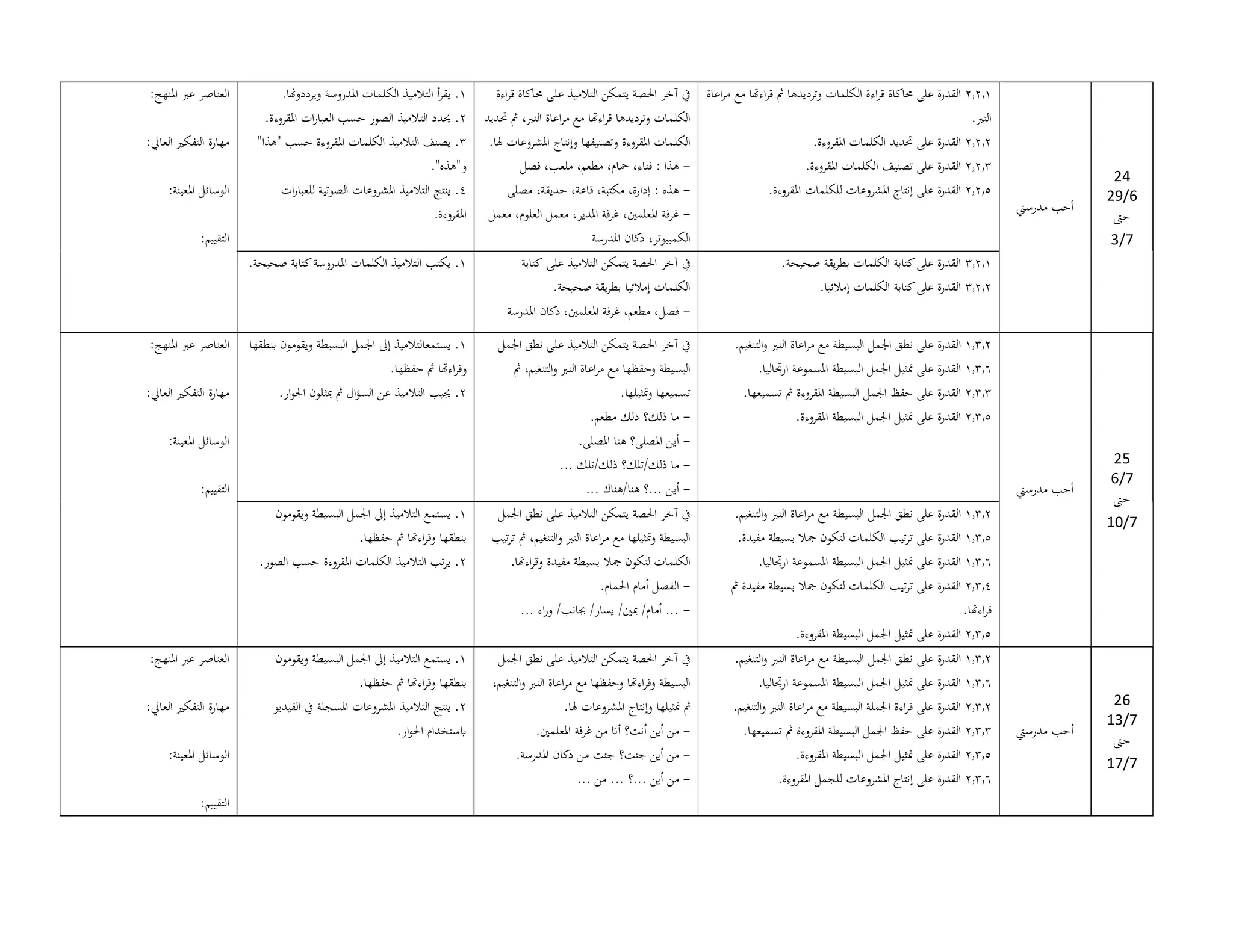 Rpt bahasa arab tahun 4 mulai 2020 | PPT