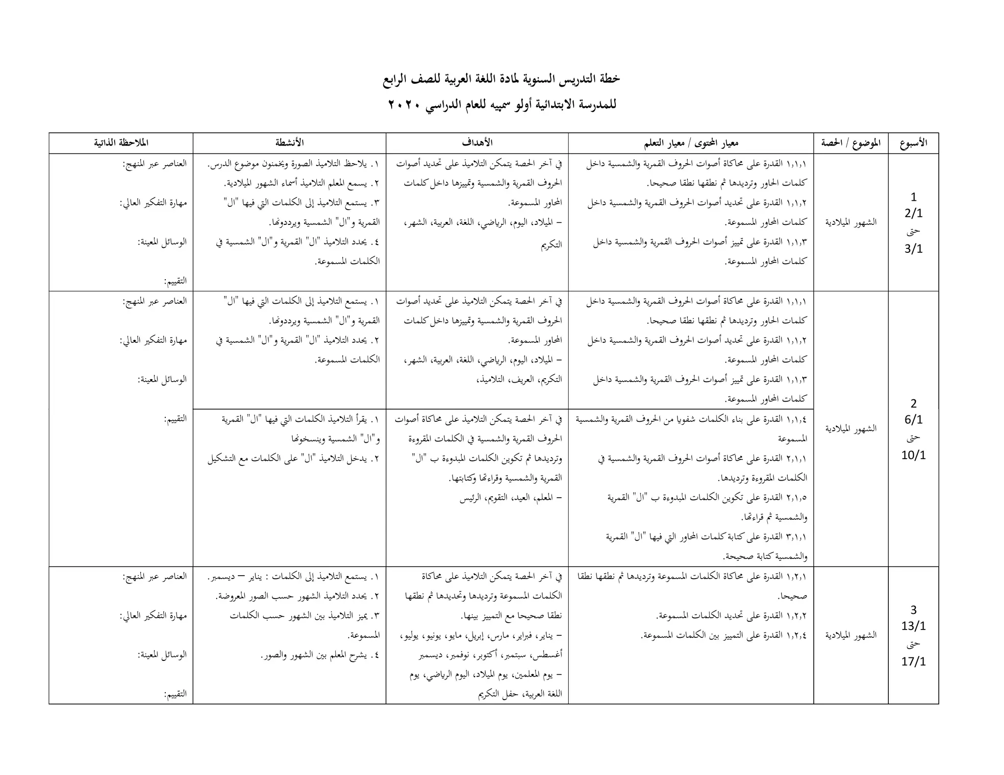 Rpt bahasa arab tahun 4 mulai 2020 | PPT
