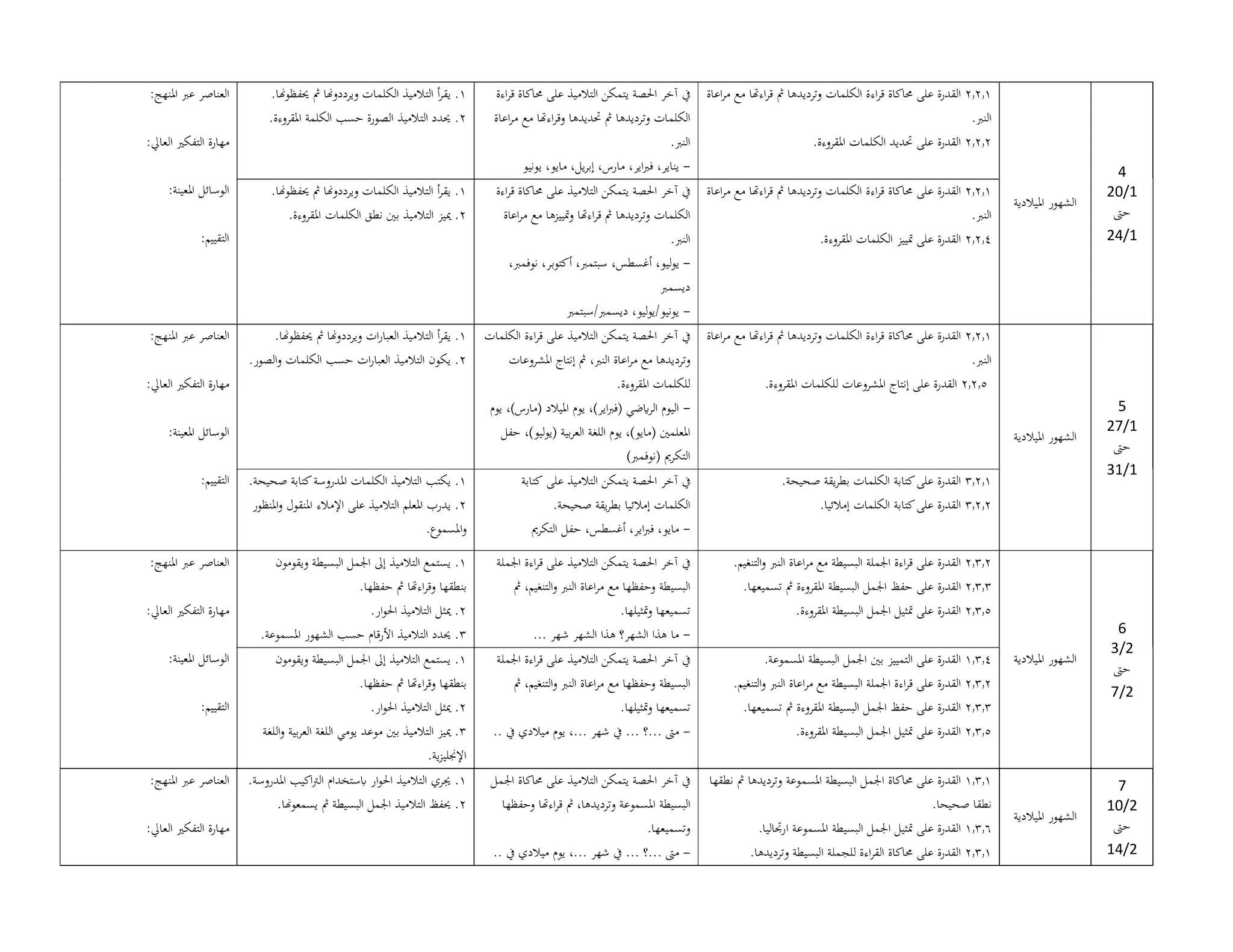 Rpt bahasa arab tahun 4 mulai 2020 | PPT