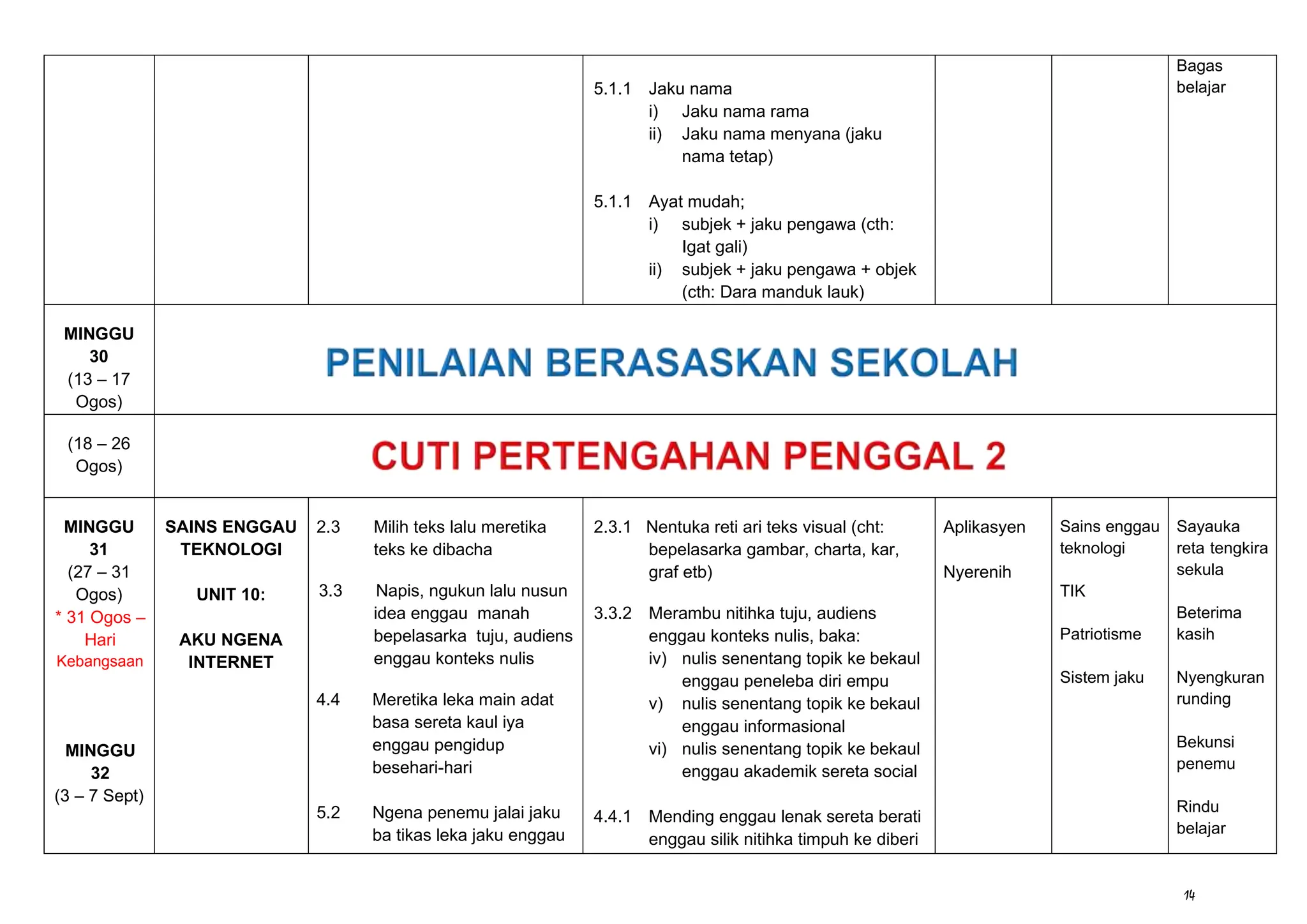 RPT BAHASA IBAN T1 KSSR SEMAKAN.pdf