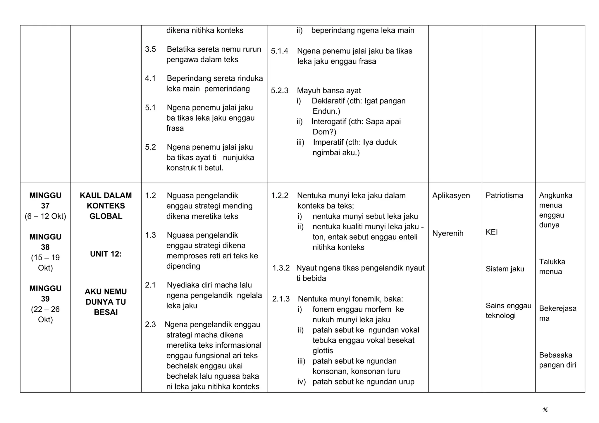 RPT BAHASA IBAN T1 KSSR SEMAKAN.pdf