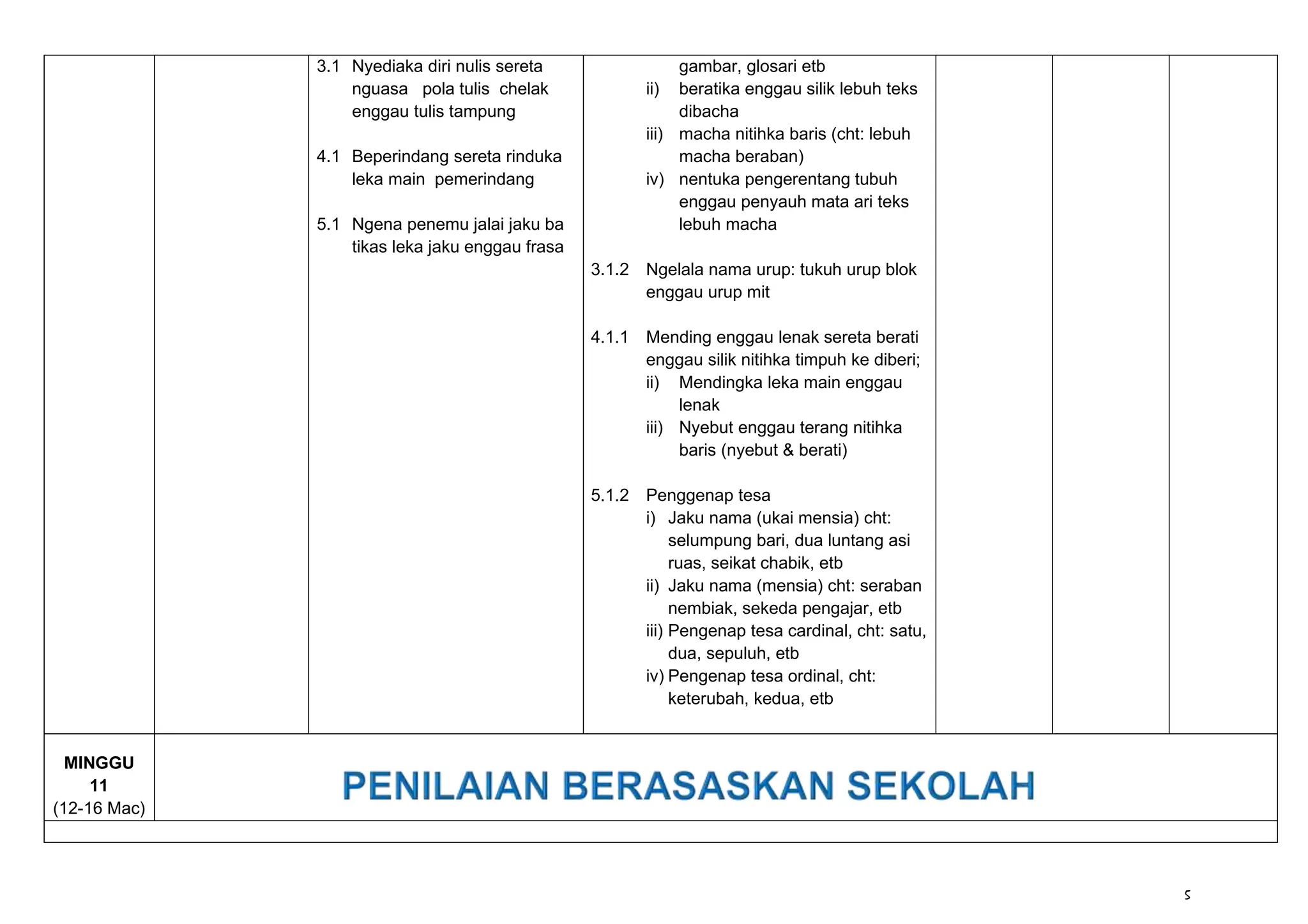 RPT BAHASA IBAN T1 KSSR SEMAKAN.pdf