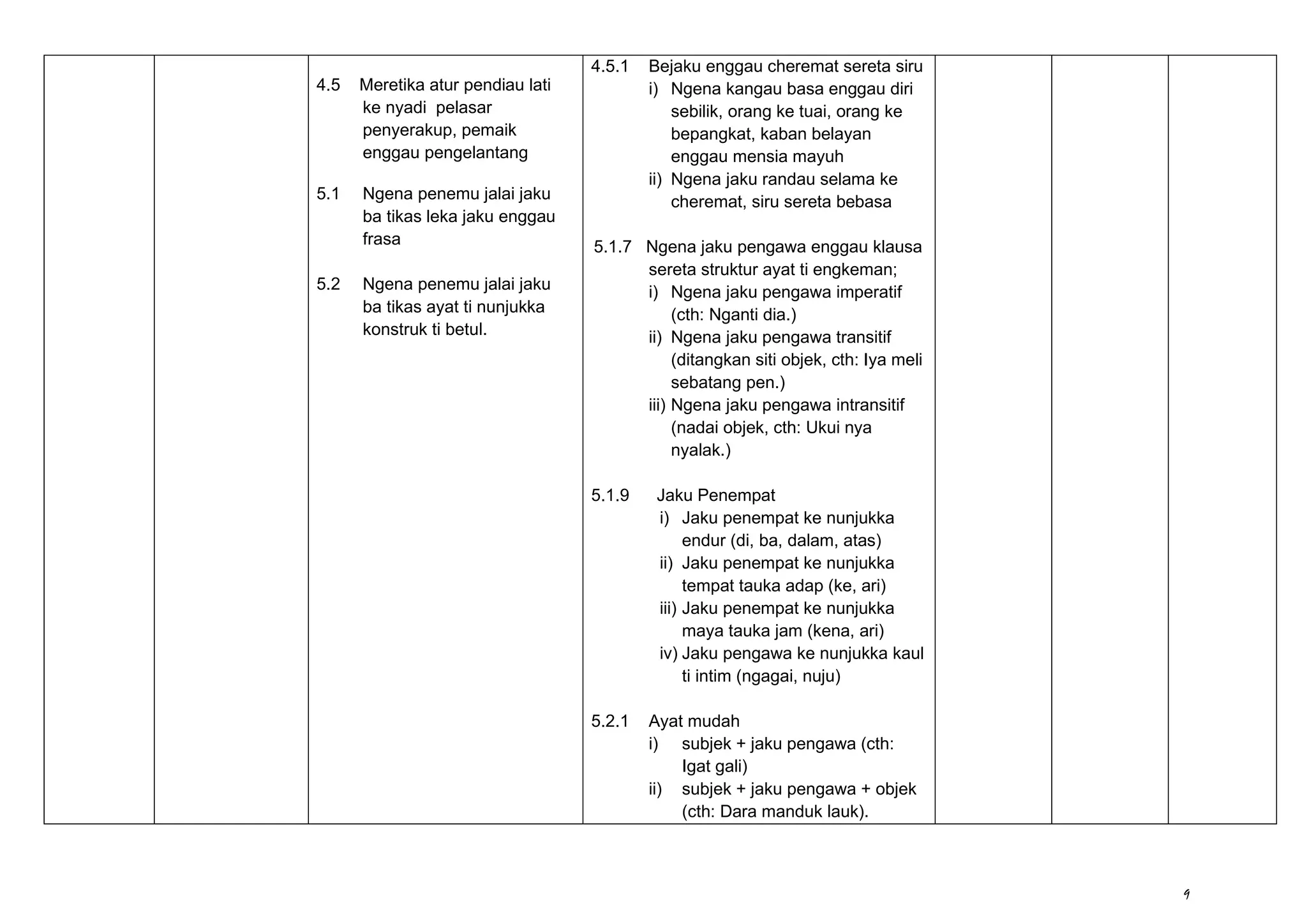 RPT BAHASA IBAN T1 KSSR SEMAKAN.pdf