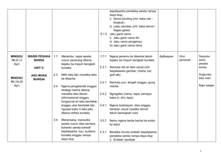 RPT BAHASA IBAN T1 KSSR SEMAKAN.pdf