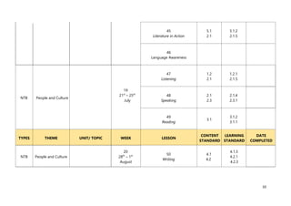RPT BAHASA INGGERIS / ENGLISH FORM ONE 2024.docx