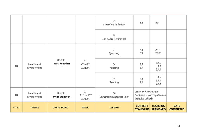 RPT BAHASA INGGERIS / ENGLISH FORM ONE 2024.docx | Education