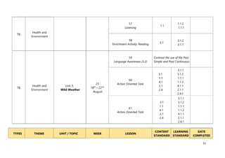 RPT BAHASA INGGERIS / ENGLISH FORM ONE 2024.docx