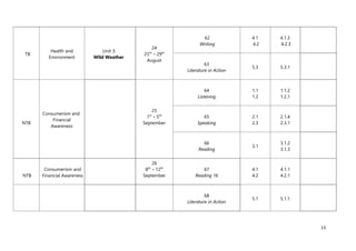 RPT BAHASA INGGERIS / ENGLISH FORM ONE 2024.docx