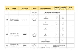 RPT BAHASA INGGERIS / ENGLISH FORM ONE 2024.docx