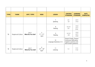 RPT BAHASA INGGERIS / ENGLISH FORM ONE 2024.docx