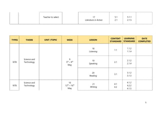RPT BAHASA INGGERIS / ENGLISH FORM ONE 2024.docx