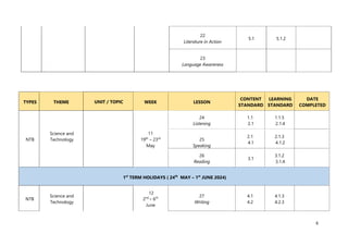RPT BAHASA INGGERIS / ENGLISH FORM ONE 2024.docx