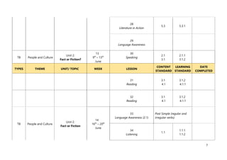 RPT BAHASA INGGERIS / ENGLISH FORM ONE 2024.docx