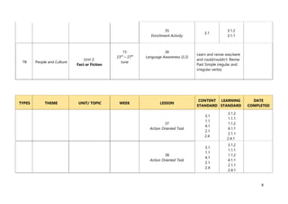 RPT BAHASA INGGERIS / ENGLISH FORM ONE 2024.docx