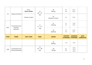 RPT BAHASA INGGERIS / ENGLISH FORM ONE 2024.docx