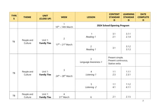 RPT BAHASA INGGERIS / ENGLISH FORM 3 2024.docx
