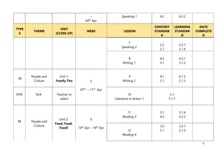 RPT BAHASA INGGERIS / ENGLISH FORM 3 2024.docx
