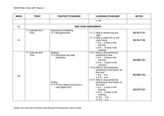 RPT Bahasa Inggeris KSSR T3 Masalah Pembelajaran | DOCX