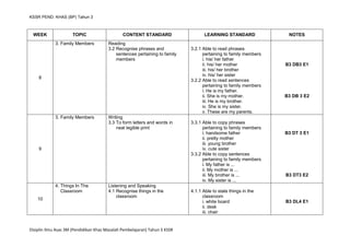 RPT Bahasa Inggeris KSSR T3 Masalah Pembelajaran | DOCX