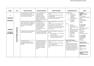 RPT BAHASA MELAYU TINGKTAN 2 2022.pdf